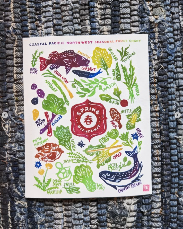 Seasonal Produce Print | BIMA Museum Store